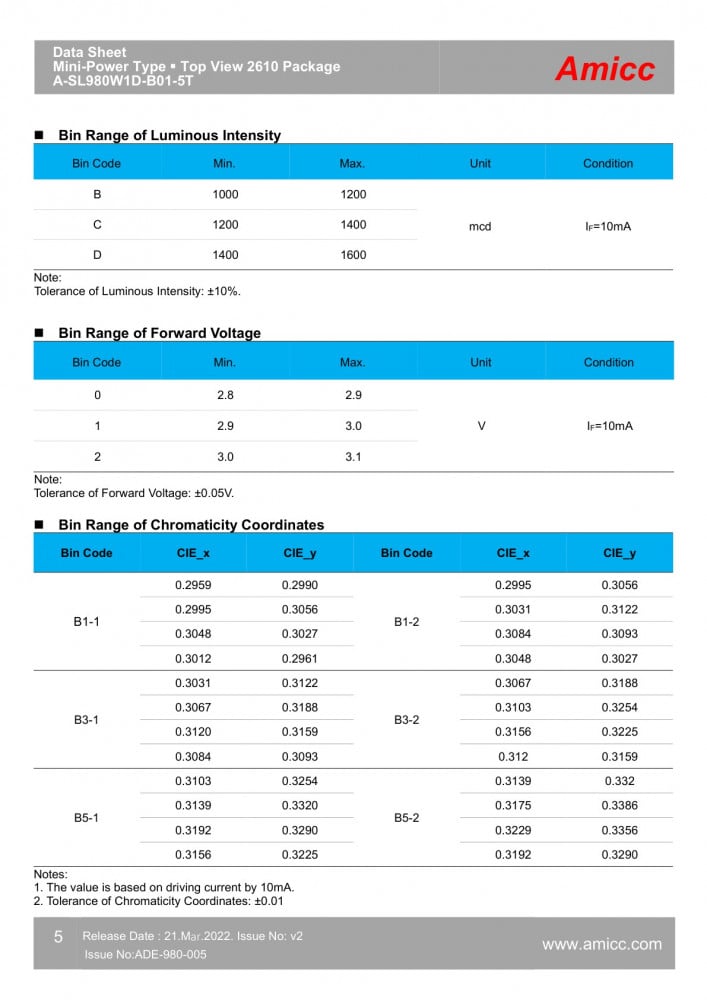 A-SL980W1D-B01-5T datasheet page 5