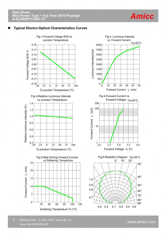 A-SL980W1D-B01-5T datasheet page 7
