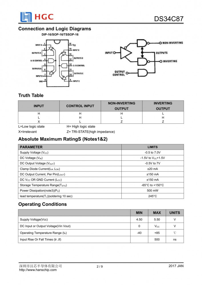 DS34C87 datasheet page 2