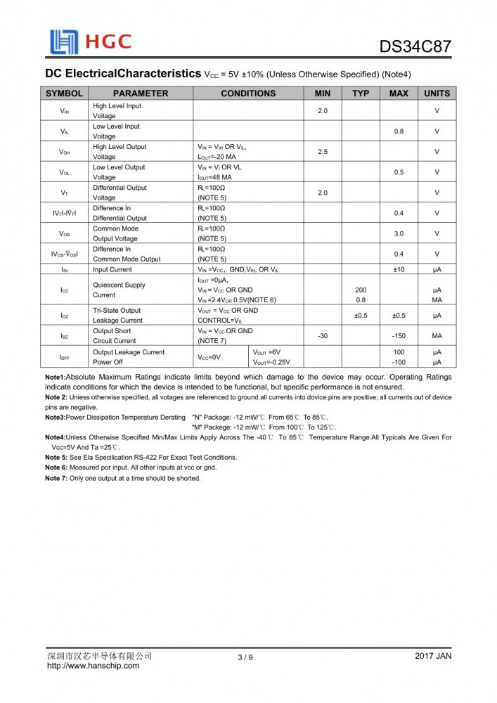 DS34C87 datasheet page 3