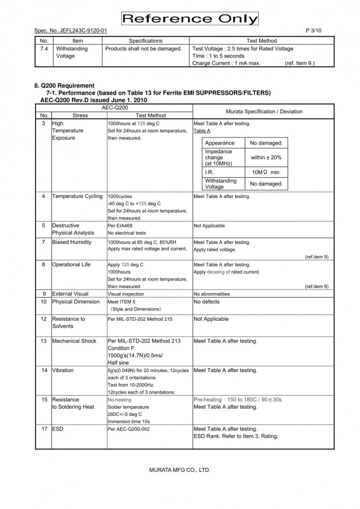 DLW5BTH102TQ2L reference specification page 3