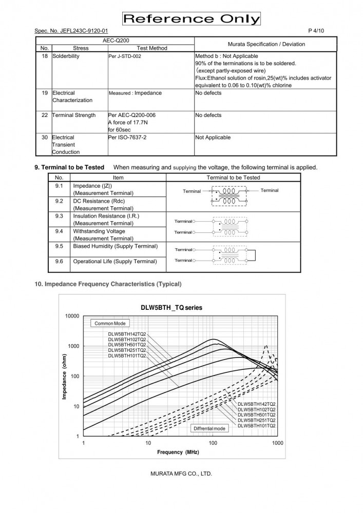 DLW5BTH102TQ2L reference specification page 4