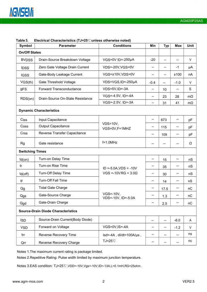 AGM20P25AS datasheet page 2