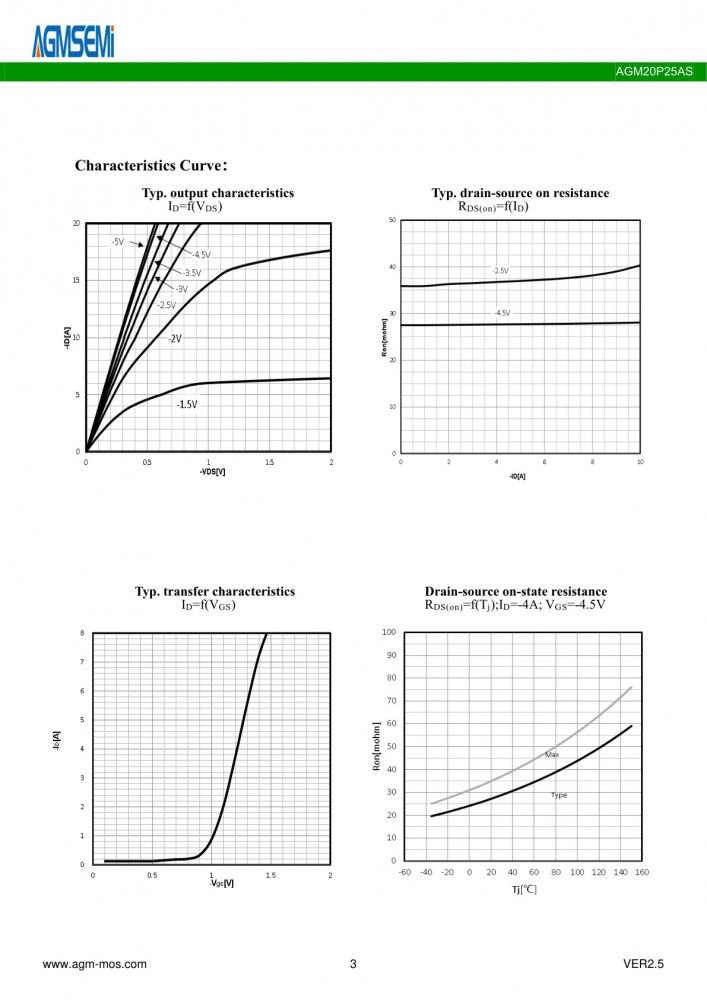 AGM20P25AS datasheet page 3