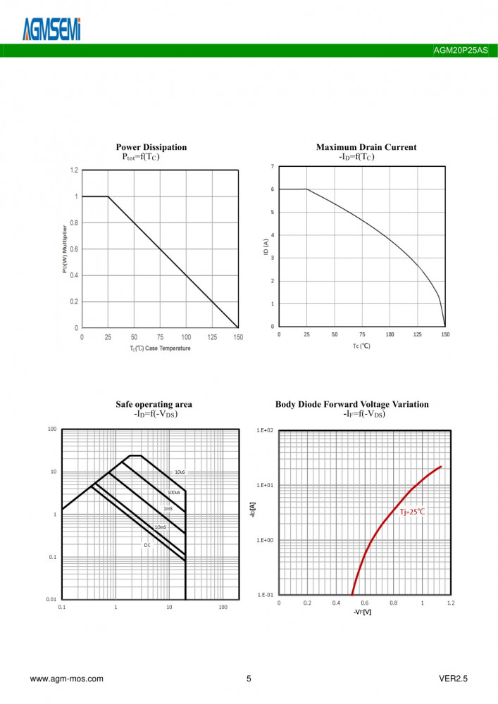 AGM20P25AS datasheet page 5