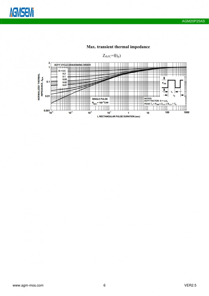 AGM20P25AS datasheet page 6