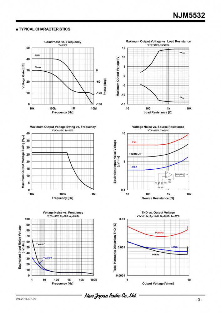 NJM5532 datasheet page 3