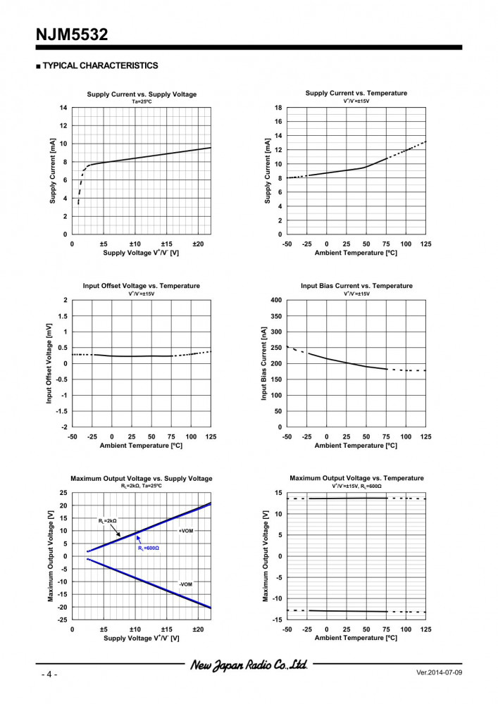 NJM5532 datasheet page 4