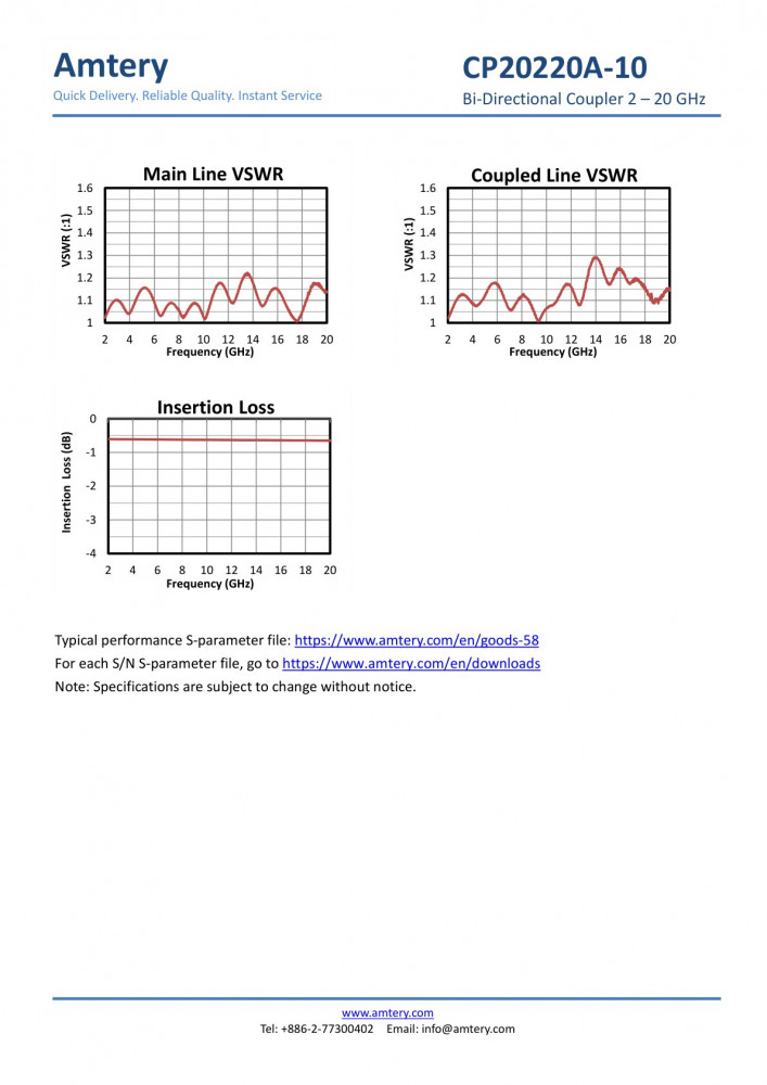 CP20220A-10 technical document page 3