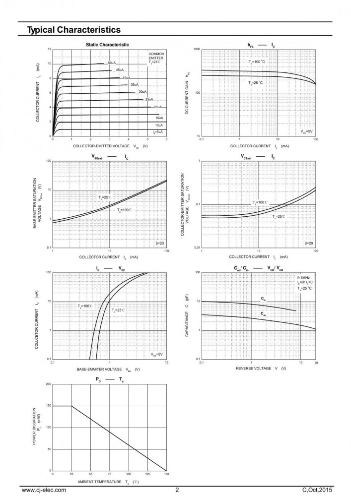 UMH3N datasheet page 2