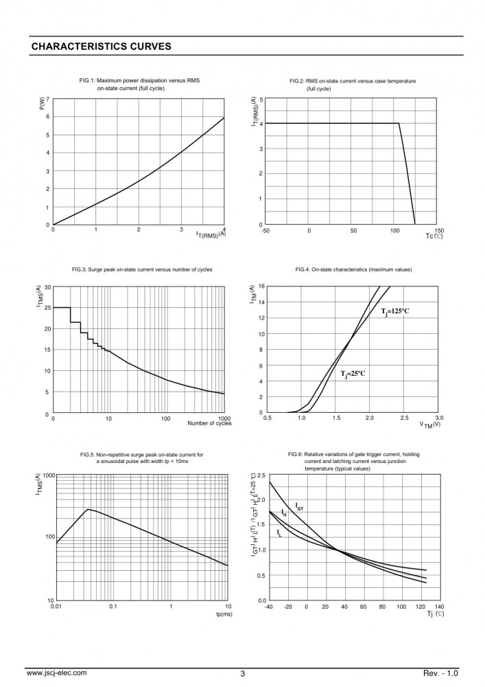 CT404E-600S datasheet page 3