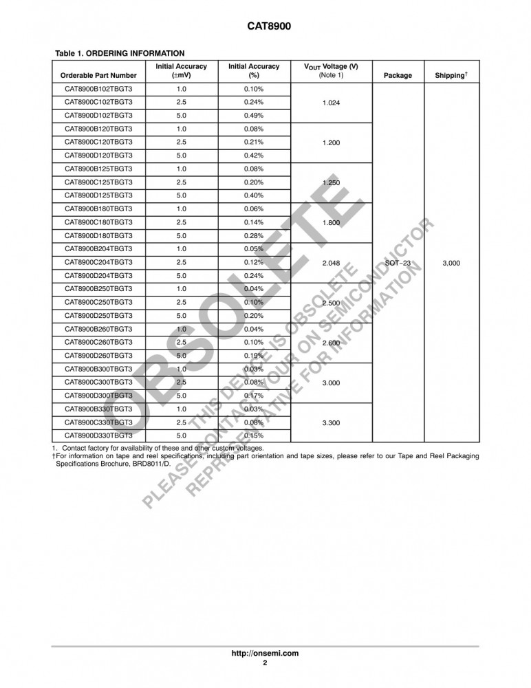 CAT8900 datasheet preview, page 3