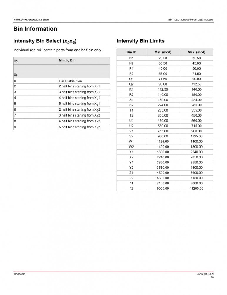 Broadcom HSMN-A400-S4QM2 datasheet page 10
