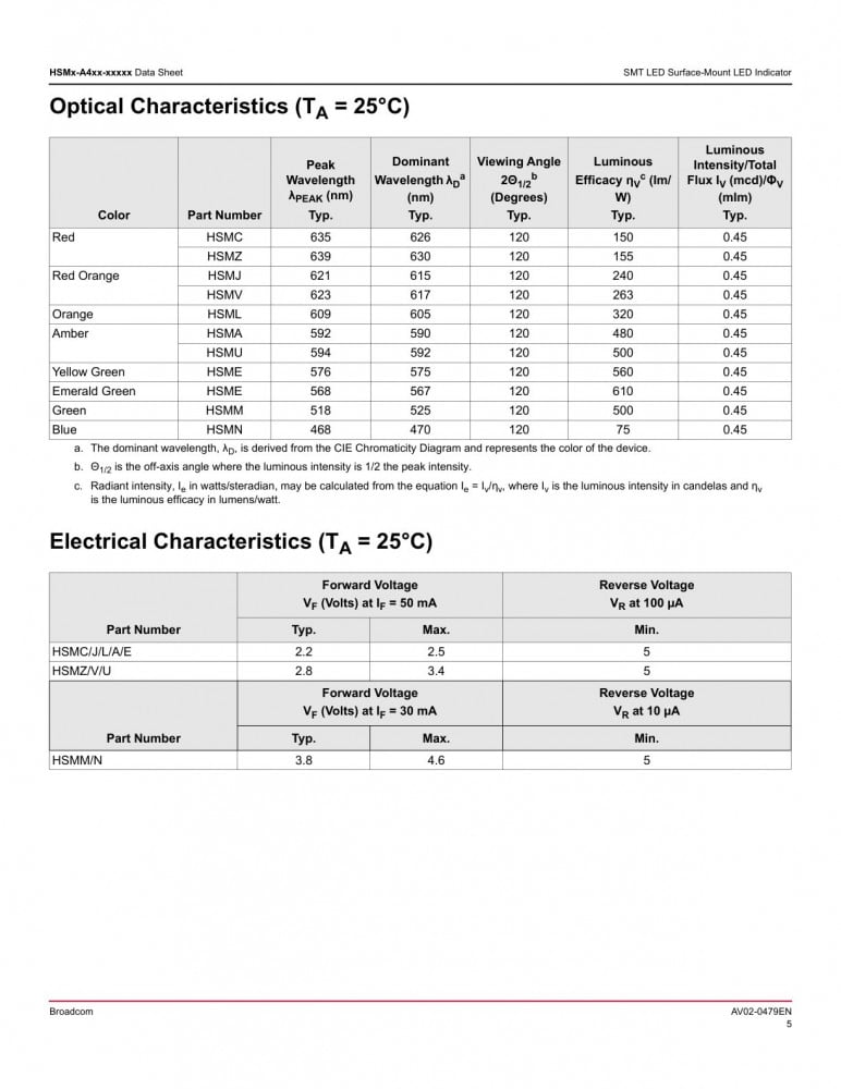 Broadcom HSMN-A400-S4QM2 datasheet page 5