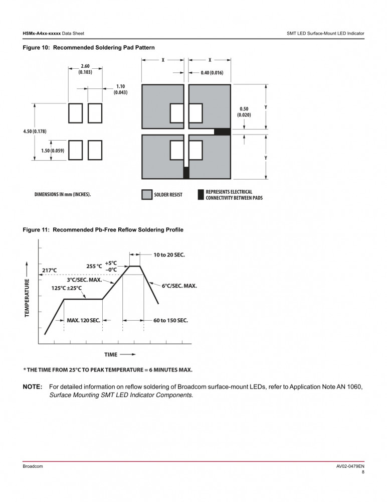 Broadcom HSMN-A400-S4QM2 datasheet page 8