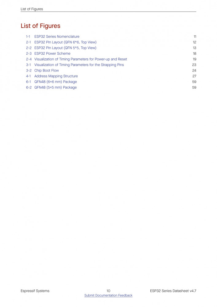 ESP32 technical document page 10