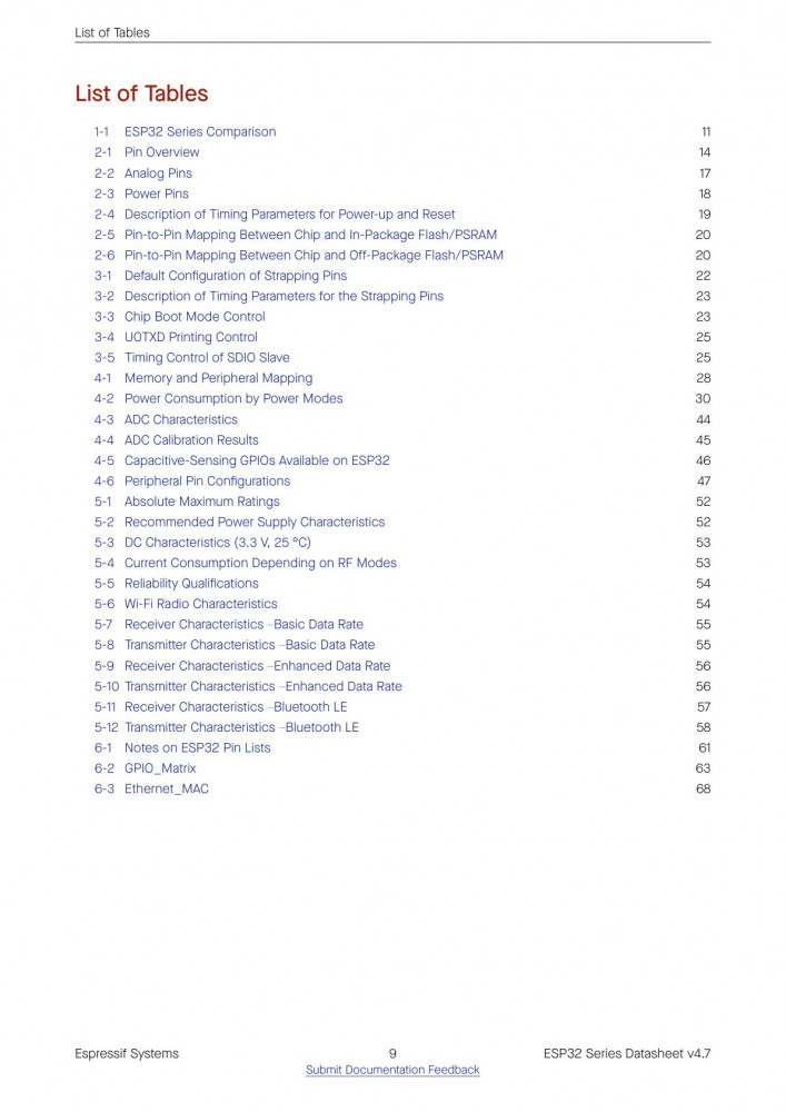 ESP32 technical document page 9