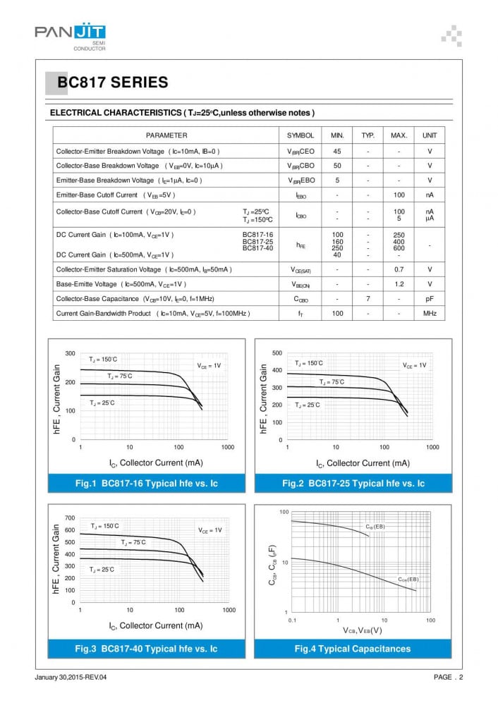 BC817 series datasheet page 2