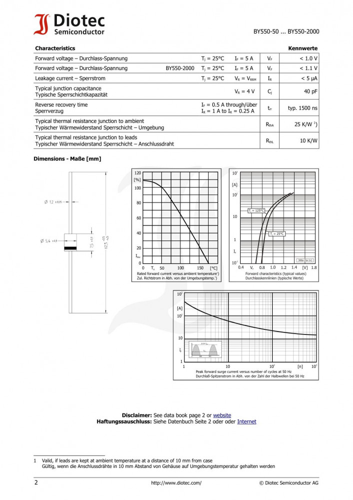 BY550 series datasheet page 2