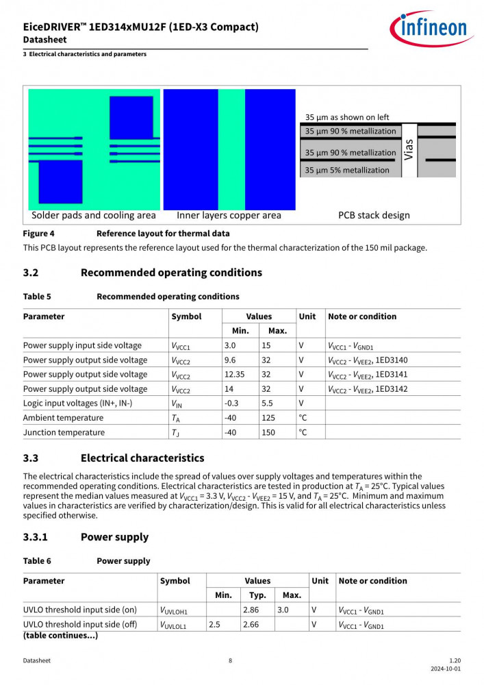 Infineon 1ED3141MU12FXUMA1 datasheet page 8