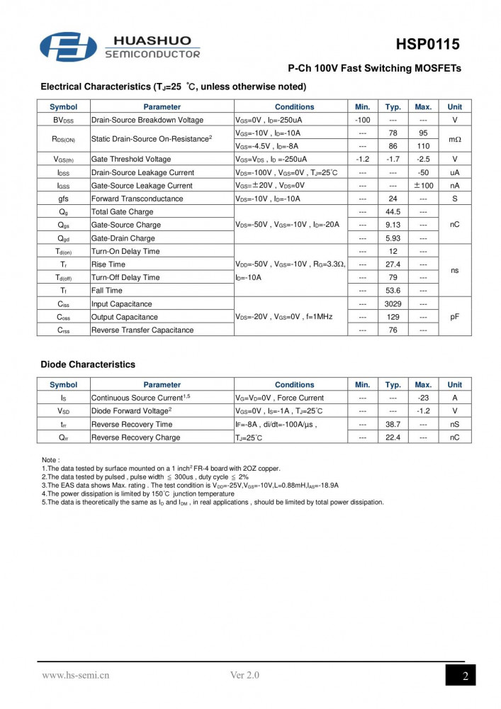 HSP0115 datasheet page 2