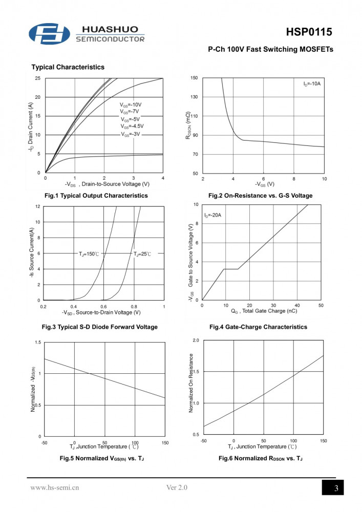 HSP0115 datasheet page 3