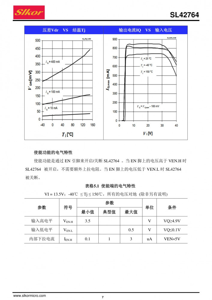 SL42764 datasheet page 7