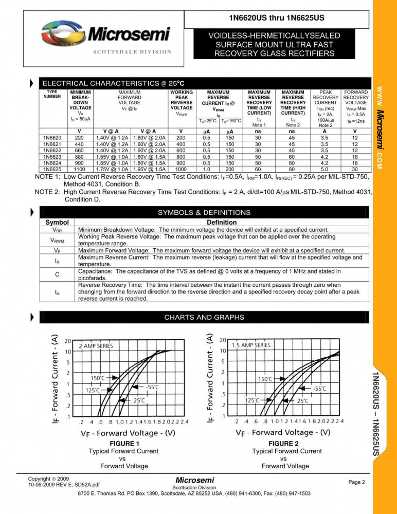 1N6620US datasheet page 2