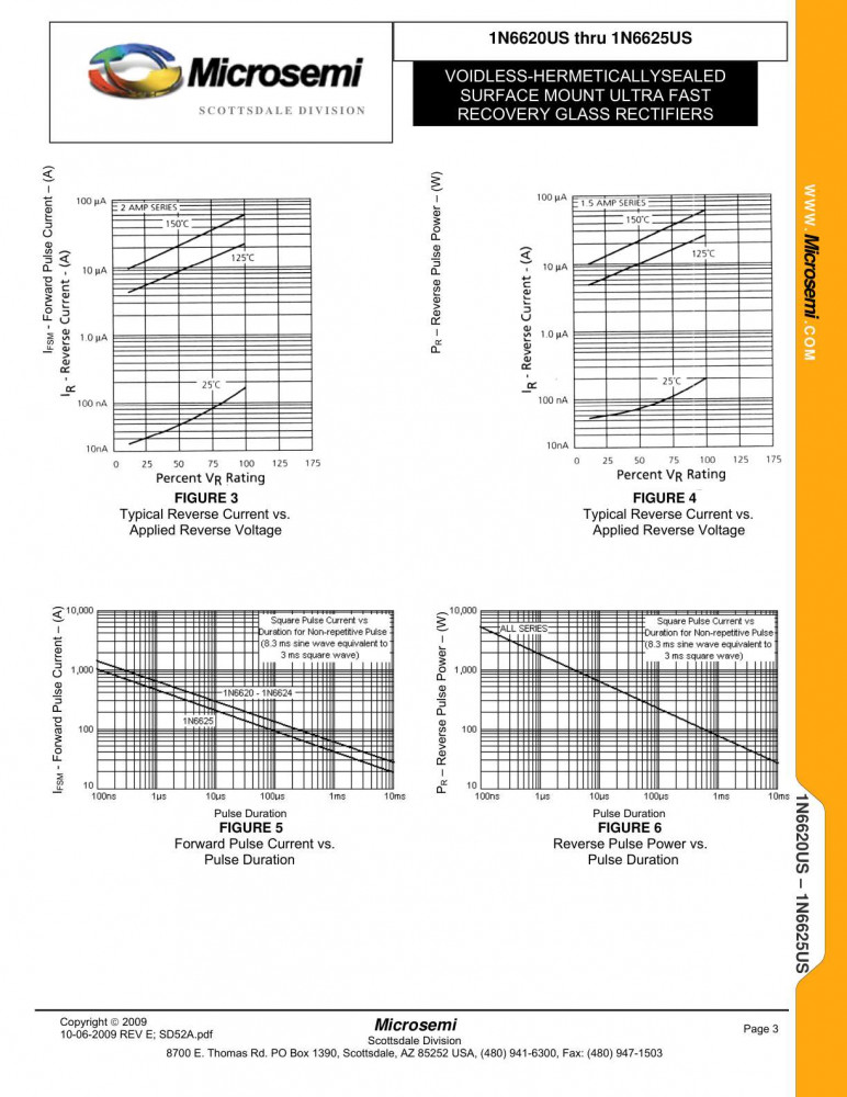 1N6620US datasheet page 3