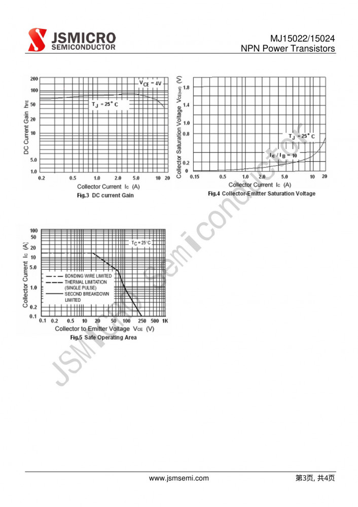 MJ15024G-JSM datasheet page 3