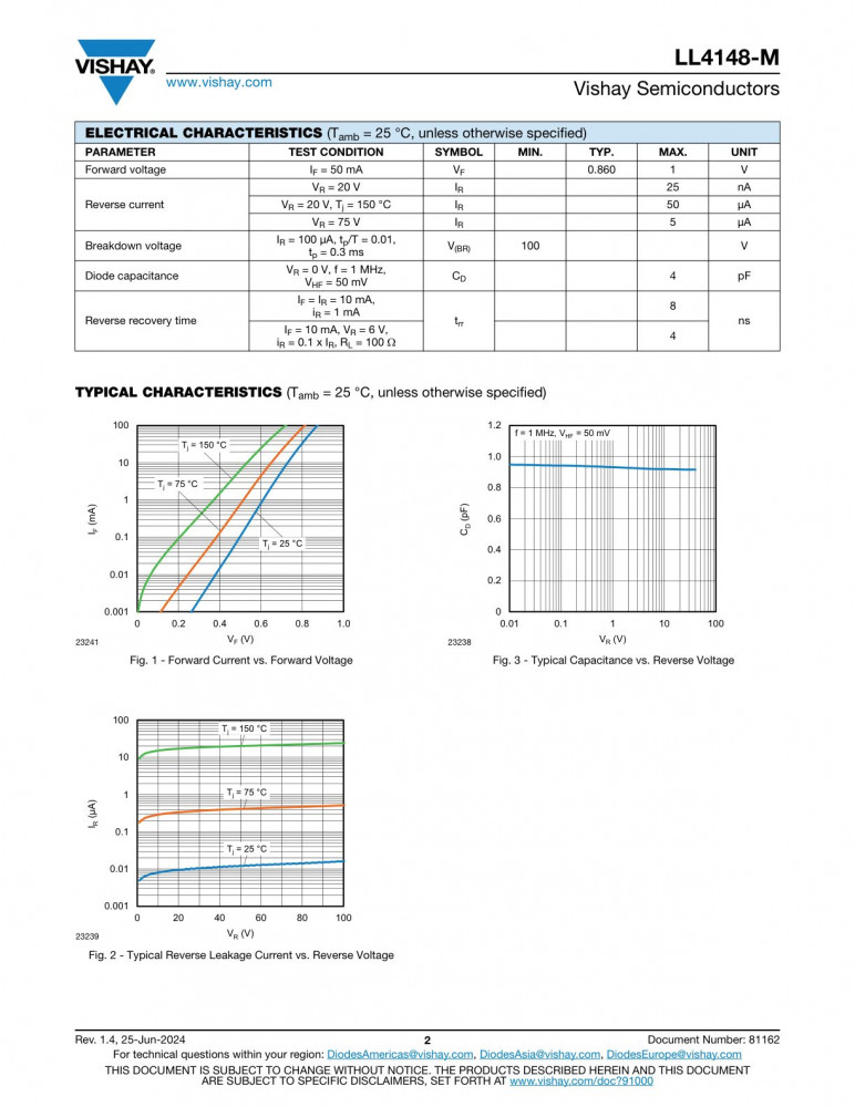 Vishay LL4148-M- datasheet page 2