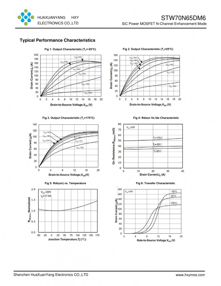 STW70N65DM6-HXY datasheet page 4