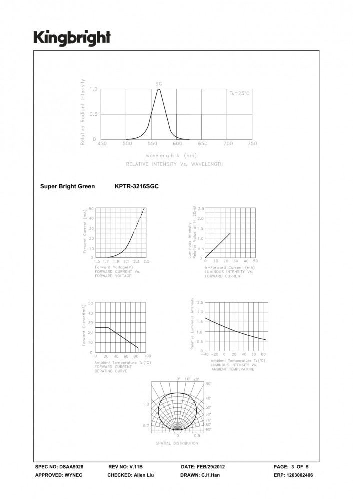 KPTR-3216SGC datasheet page 3