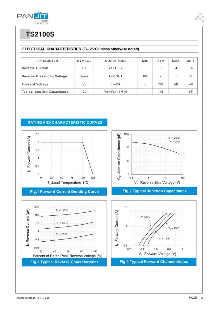 TS2100S datasheet page 2