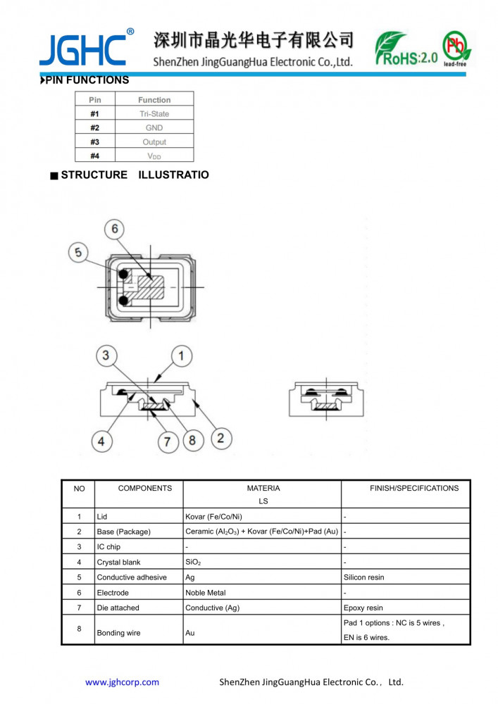 O2196000152033C2 structure illustration