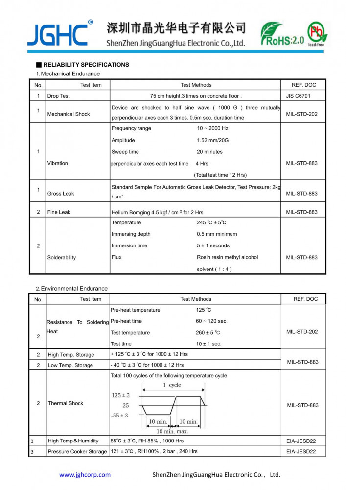 O2196000152033C2 reliability specifications