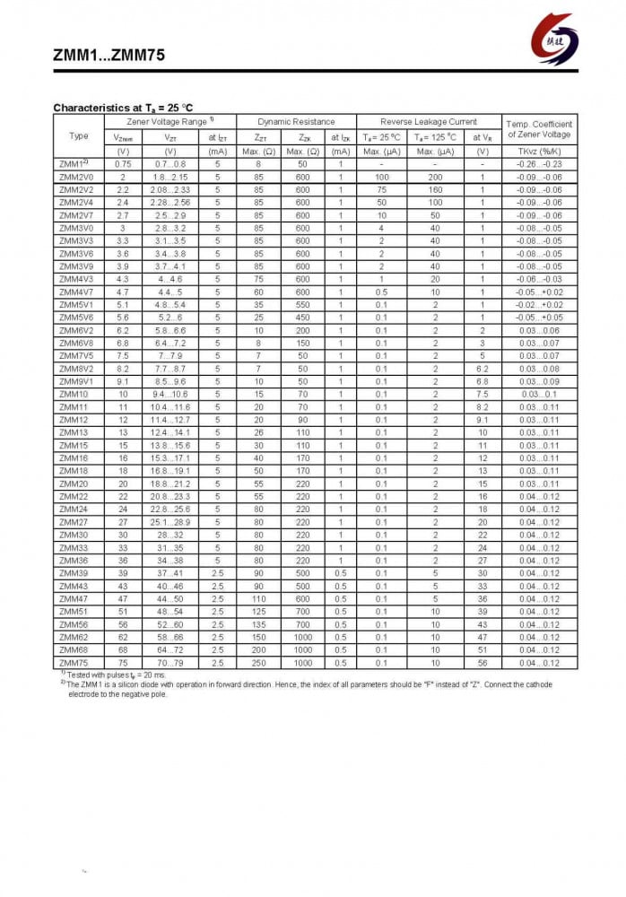 ZMM5V1 datasheet page 2