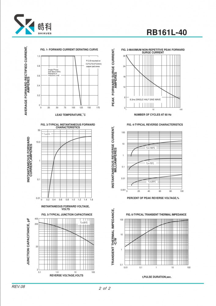 RB161L-40 datasheet page 2