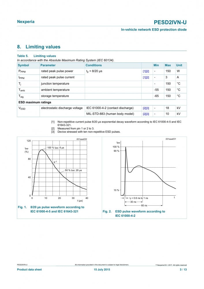 PESD2IVN-UX datasheet page 3