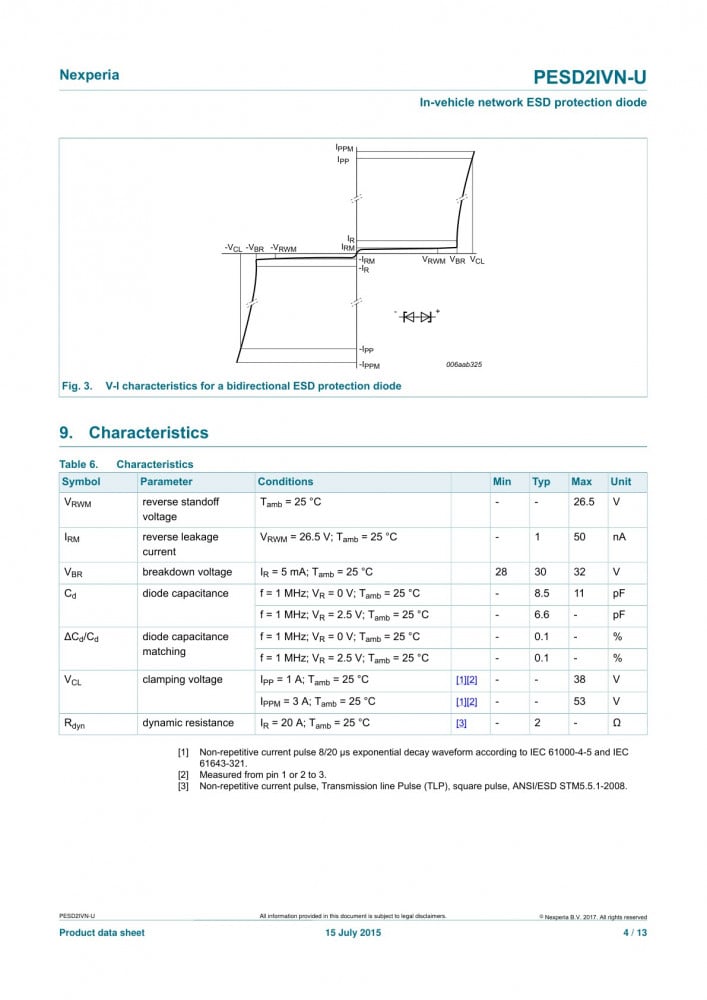 PESD2IVN-UX datasheet page 4