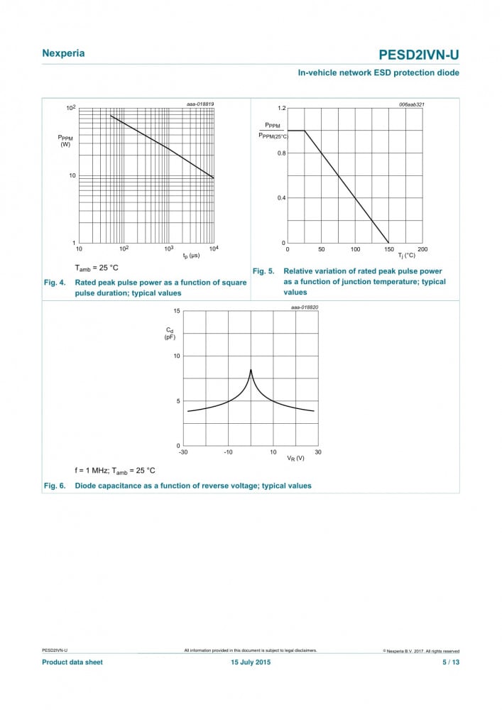 PESD2IVN-UX datasheet page 5