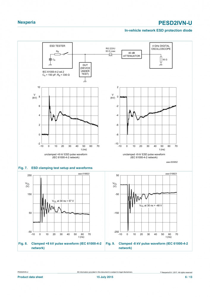 PESD2IVN-UX datasheet page 6