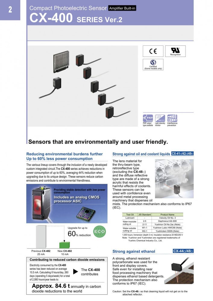 Panasonic CX-400 Series documentation page 2