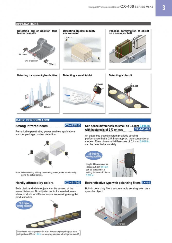Panasonic CX-400 Series documentation page 3