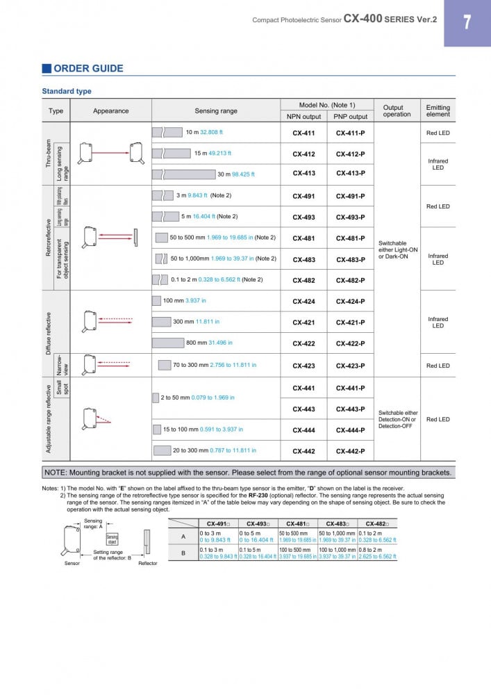 Panasonic CX-400 Series documentation page 7