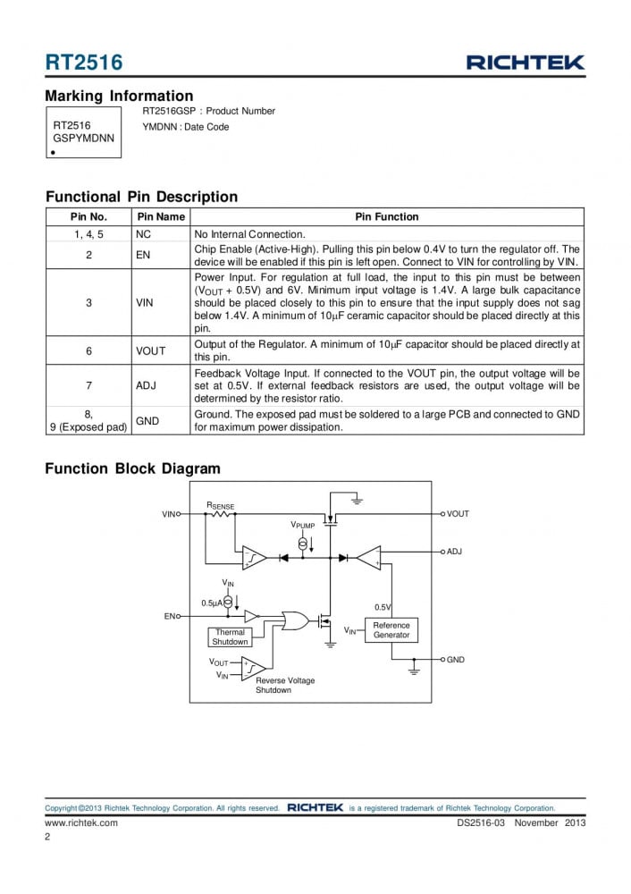 RT2516GSP datasheet page 2