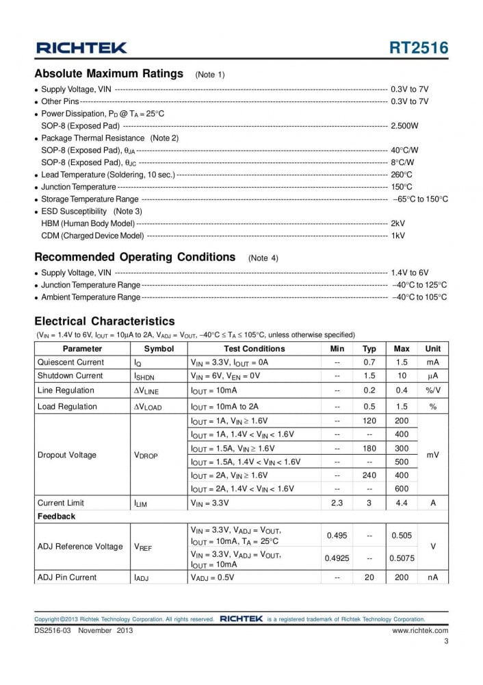 RT2516GSP datasheet page 3
