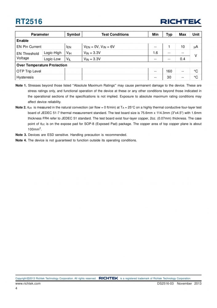 RT2516GSP datasheet page 4