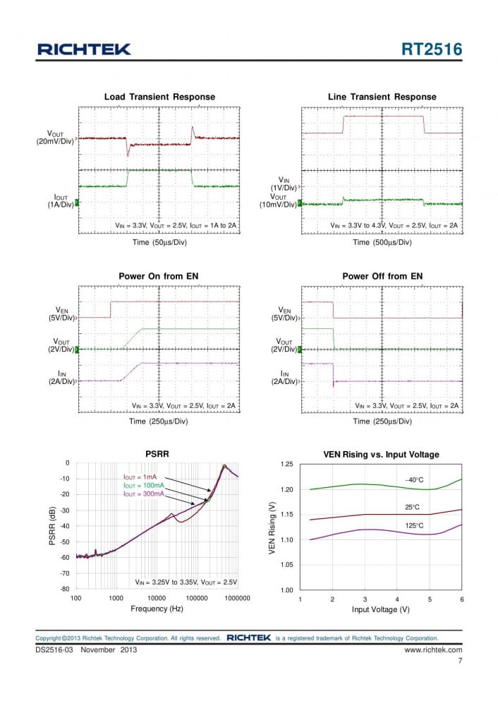 RT2516GSP datasheet page 7