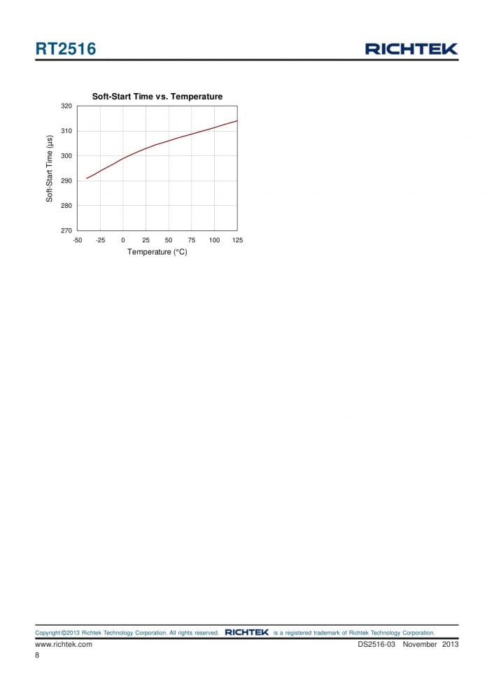 RT2516GSP datasheet page 8